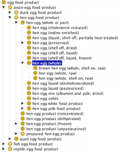 What’s in an egg? – FoodOn