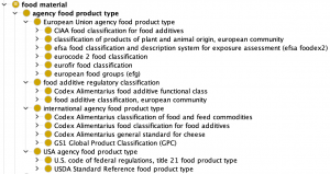 Agency food product type – FoodOn