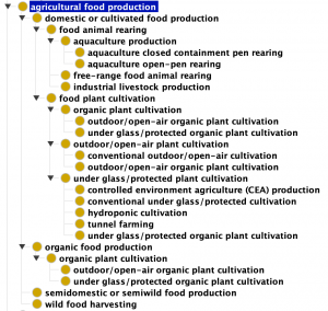 Food production – FoodOn