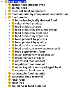 FoodOn Structure – FoodOn